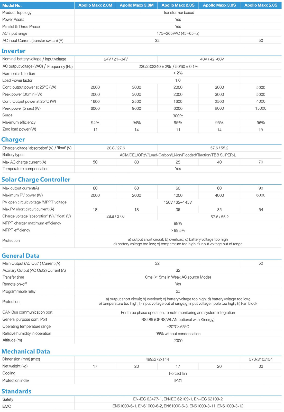 Hybrid Inwerter 2kW Apollo Maxx 2.0M MPPT/ATS | Home Energy Storage ...